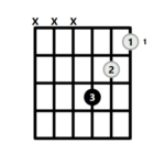Bbm Chord on the Guitar (B Flat Minor) – 10 Ways to Play (and Some Tips ...