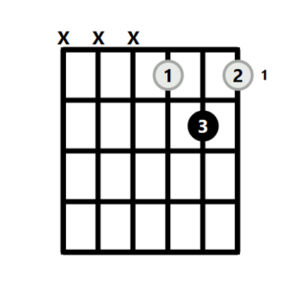 Db Chord on the Guitar (D Flat Major) - 10 Ways to Play (and Some Tips ...