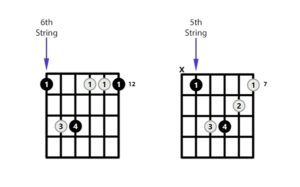 Em Chord on the Guitar (E Minor) – 10 Ways to Play (and Some Tips/Theory)