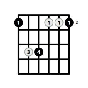 F#m Chord on the Guitar (F Sharp Minor) – 10 Ways to Play (and Some ...