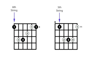 G# Chord on the Guitar (G Sharp Major) - 10 Ways to Play (and Some Tips ...