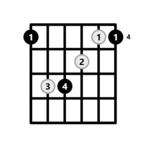 G# Chord on the Guitar (G Sharp Major) - 10 Ways to Play (and Some Tips ...