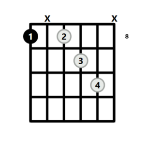C13 Chord On The Guitar - Diagrams, Finger Positions and Theory