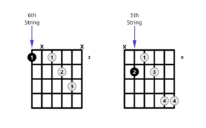 G13 Chord On The Guitar - Diagrams, Finger Positions and Theory