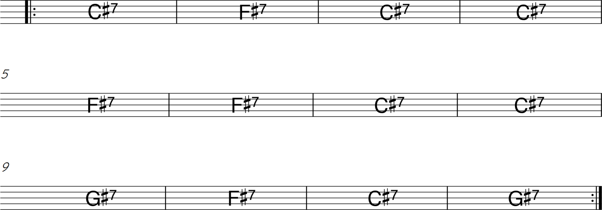 12 Bar Blues in C# (C Sharp) - Chord Chart