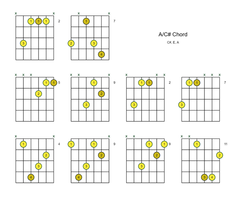 A/C# Chord (A Over C#) - 10 Ways to Play on the Guitar