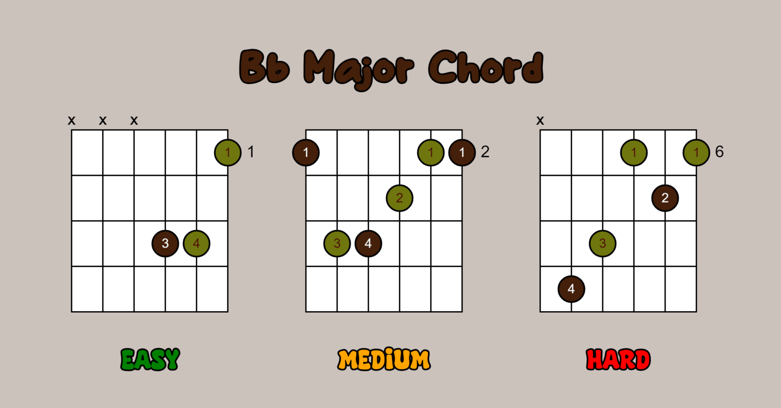 Bb Chord (Easy, Medium and Hard)