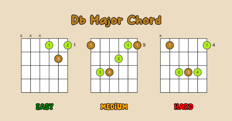 Db Chord (Easy, Medium and Hard)