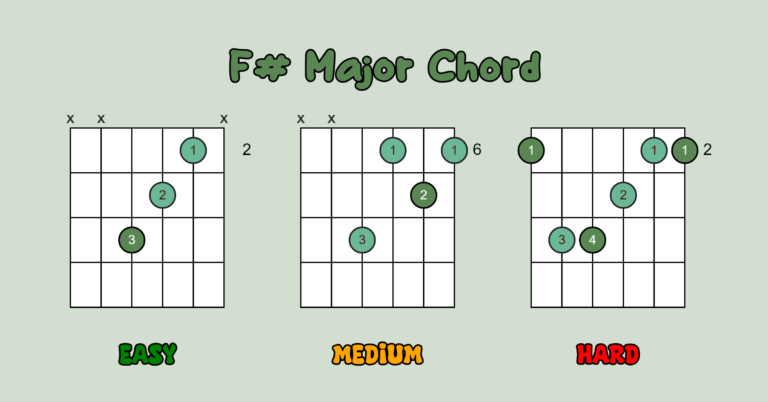 F# Chord (Easy, Medium and Hard)