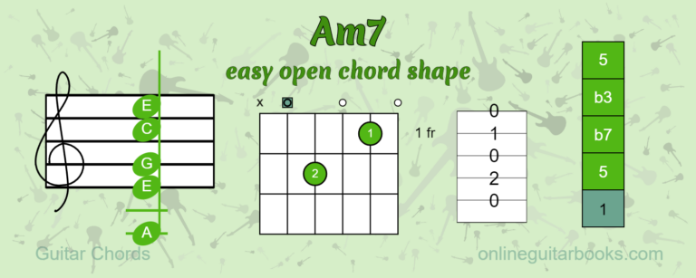Am7 Chord (Easy Open Shape)