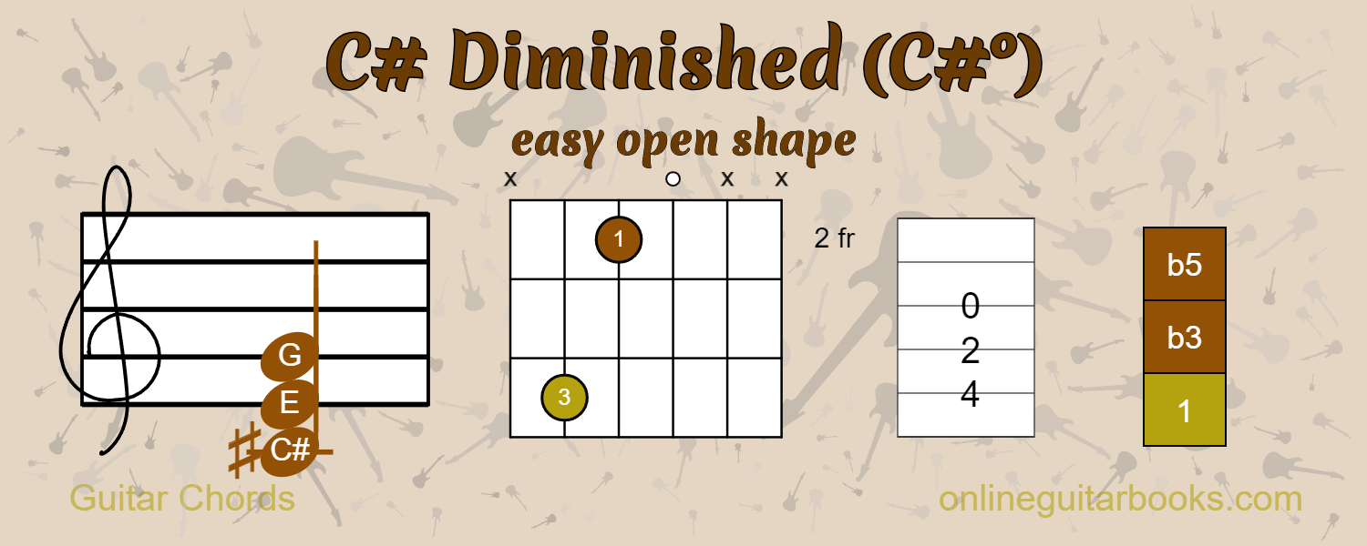 Diminished C Chord C Diminished Chord Chart PMMQEN