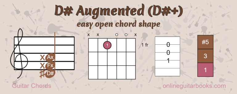 D# Augmented (D#+) Chord - Easy Open Shape