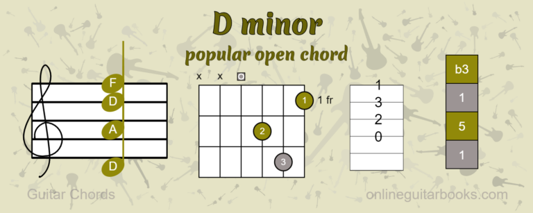 Open Dm Chord Guitar Shape: Chart and Fingering