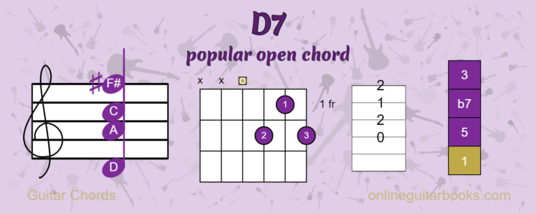 Open D7 Chord Guitar Shape: Chart and Fingering