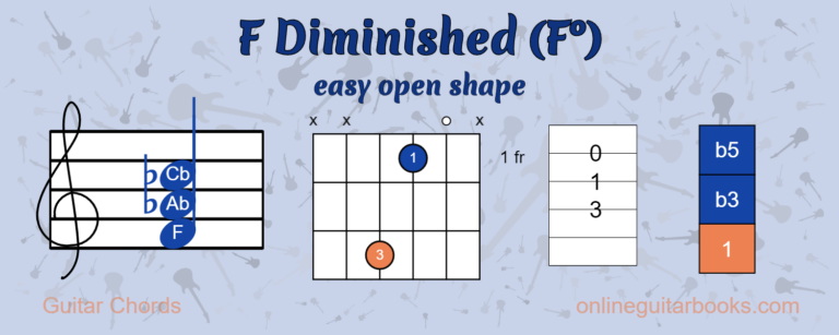F Diminished (F°) Chord - Easy Open Shape