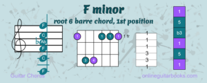 Fm Root 6 Barre Chord: Chart and Fingering