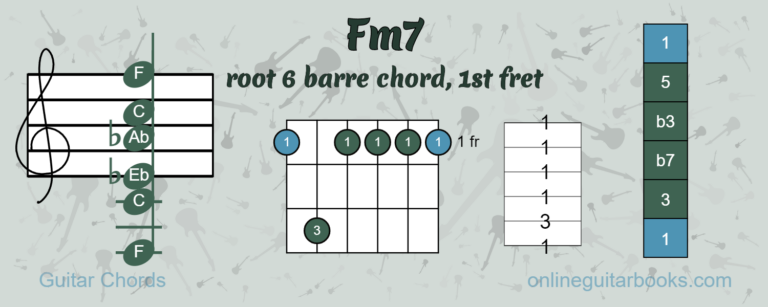Fm7 Chord (Root 6 Barre Chord, 1st Fret)