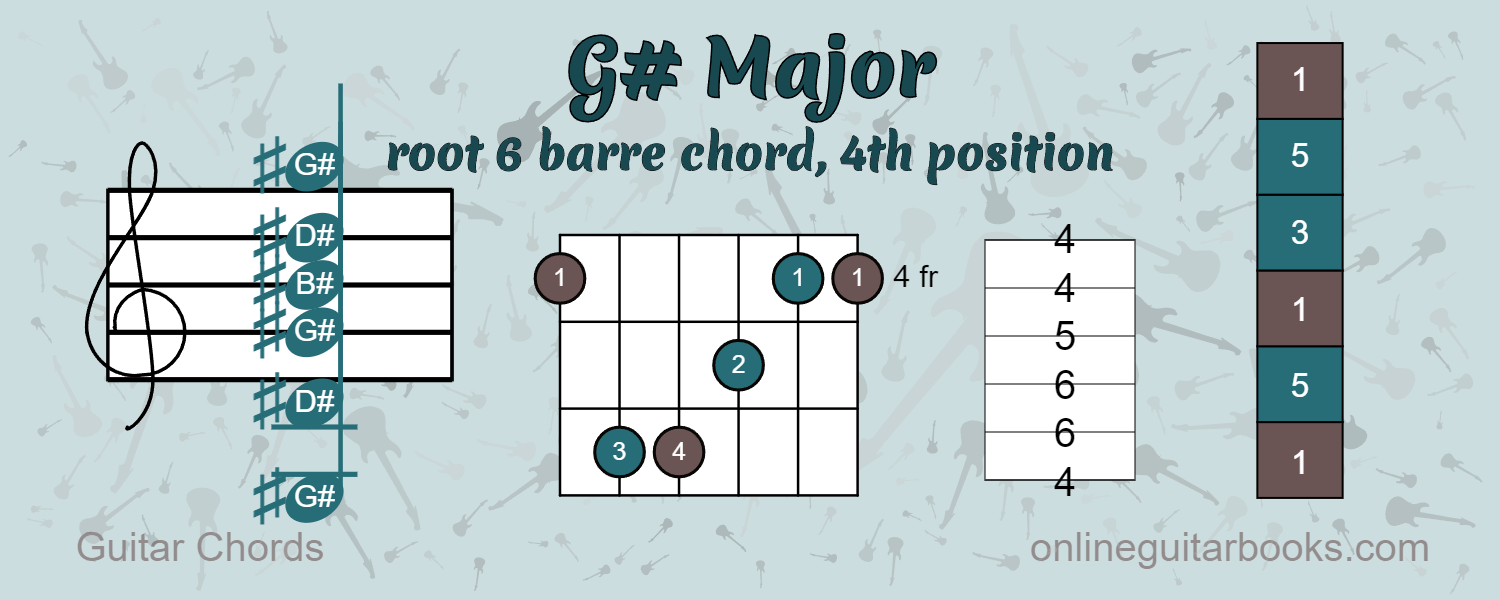 Root 6 G# Barre Chord on Guitar