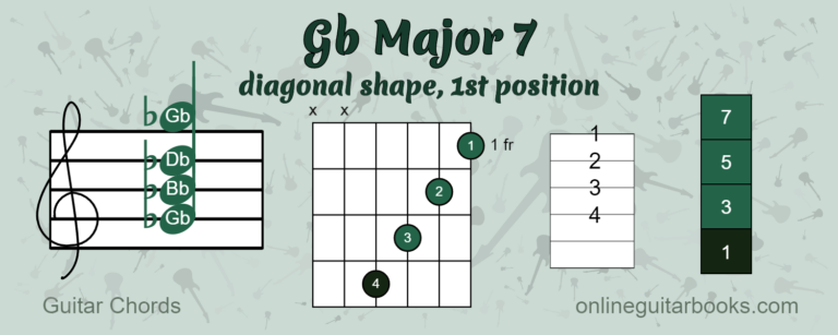 Gb Major 7 Chord (1st Position Diagonal Shape)